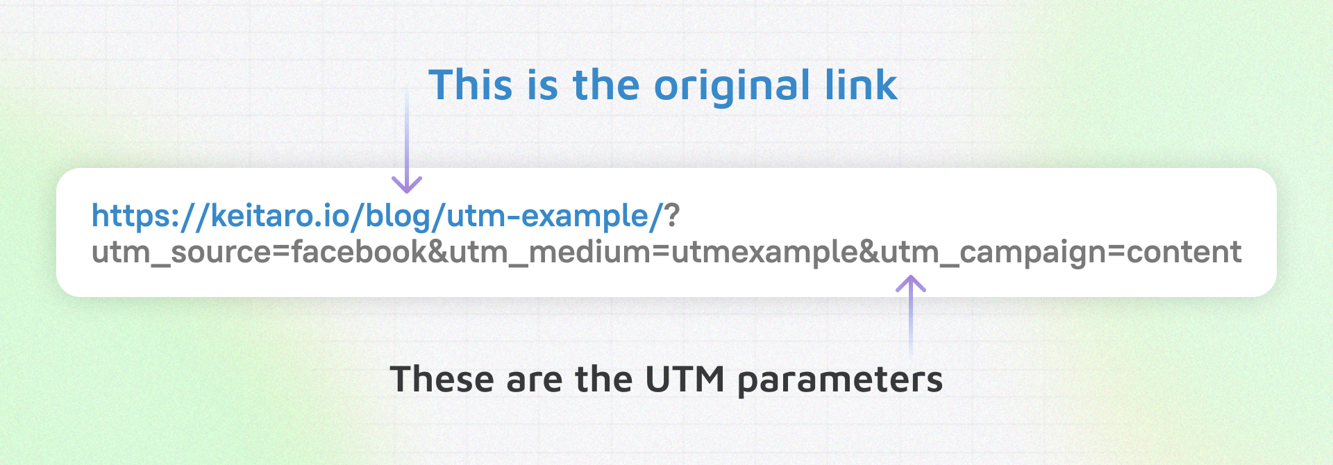 What Are UTMs and How to Use Them? Full Keitaro Guide
