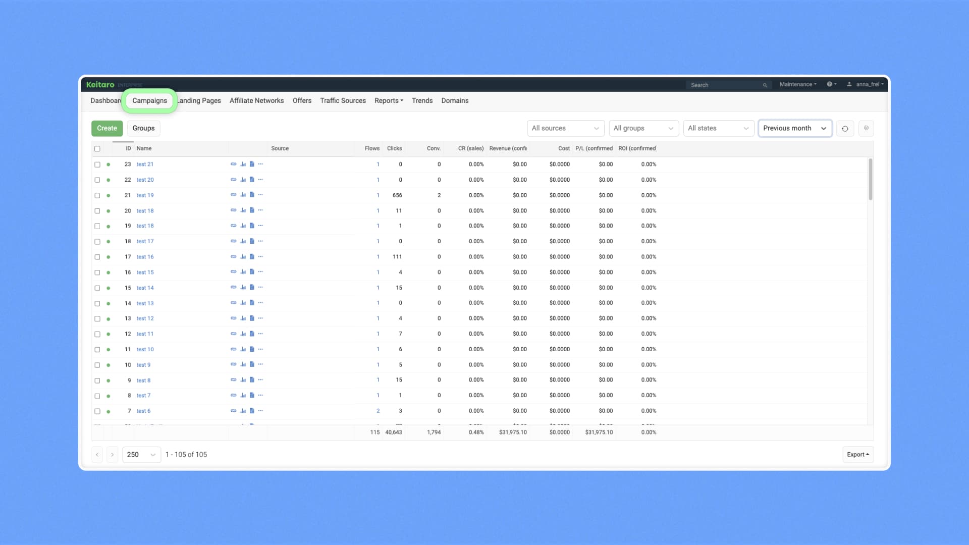 How to Analyze Ad Tracker Reports in an Ad Tracker
