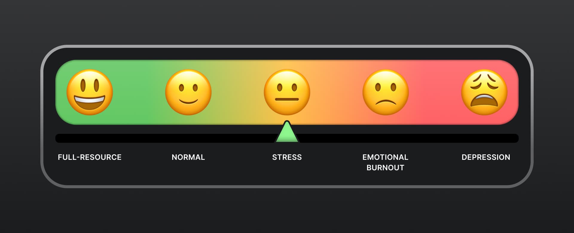 What is Burnout, and How to Successfully Avoid It?