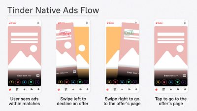 Advertising on Tinder: Strategies and Successful Examples