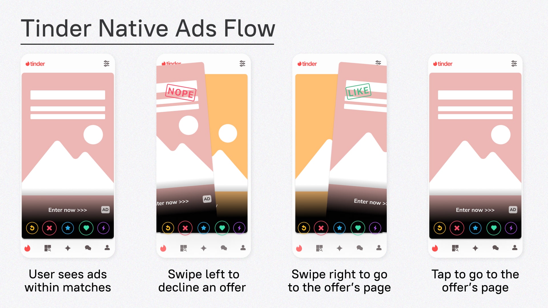 Advertising on Tinder: Strategies and Successful Examples
