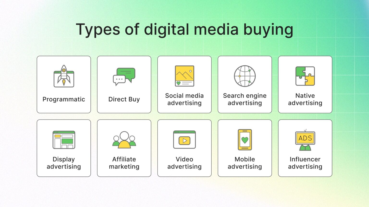 Earn Big: 101 Guide on Digital Media Buying | Keitaro Blog