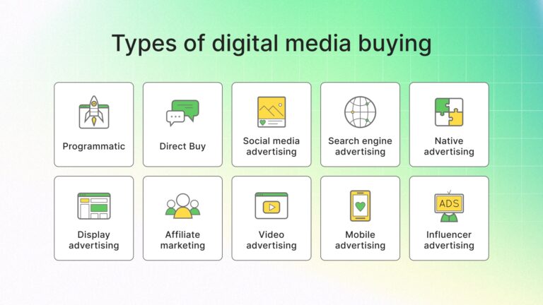 Earn Big: 101 Guide on Digital Media Buying